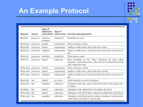 Computer Architecture A Quantitative Approach Cap4 Section 2 Ppt Computing Technology
