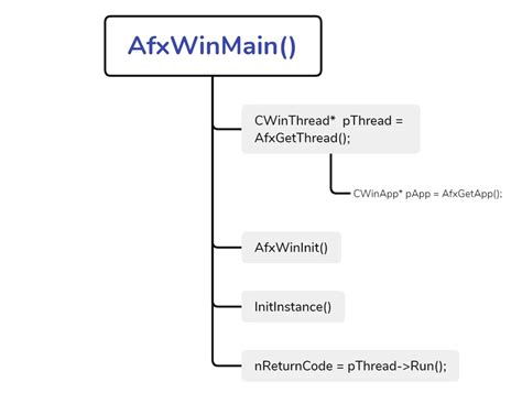 【滴水基础】5mfc（2） 哔哩哔哩