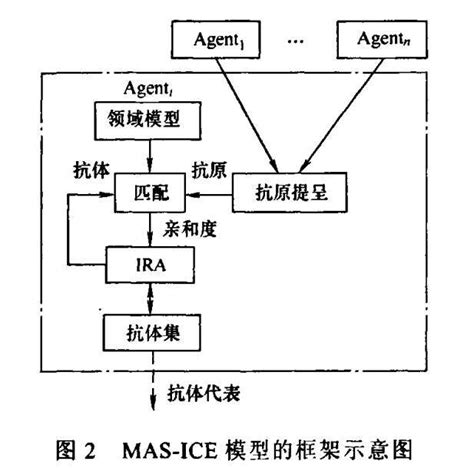 含分布式电源的配电网日前两阶段优化调度模型 madai109 博客园