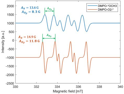如何检测短寿命自由基？自旋捕获电子顺磁共振方法介绍（三）
