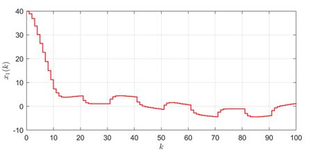 First State Variable Download Scientific Diagram