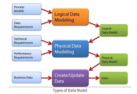 Basics Of Data Modelling Khám Phá Nền Tảng Thiết Kế Dữ Liệu Hiện Đại