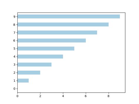 Plot Apis Improvement In Series · Issue 665 · Databrickskoalas · Github
