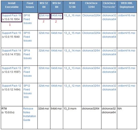Sap Crystal Reports Runtime Engine For Net Framework 130151840 Vsarhino