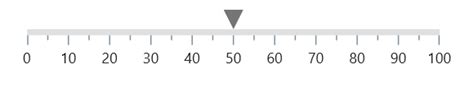 Shape Marker Pointer In Net Maui Linear Gauge Control Syncfusion