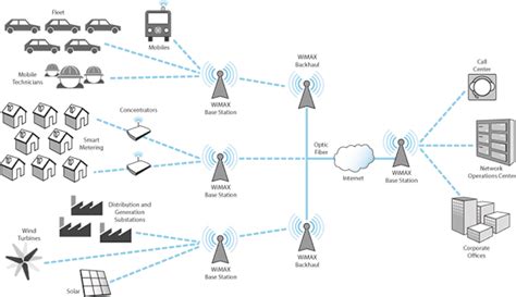 Smart Grid Mapping Tool Loptethoughts