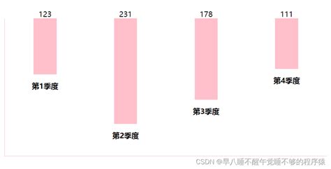 Htmlcssjavascript:渲染柱形统计图html统计图 Csdn博客 Htmlcssjavascript:渲染柱形统计图html统计图 Csdn博客