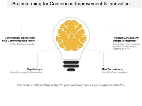 Brainstorming For Continuous Improvement And Innovation Ppt Powerpoint Presentation Pictures Styles