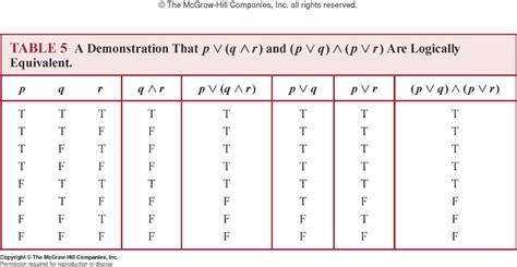 Philosophy Into To Logic Brooke Byun