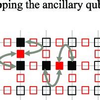 Conceptual Diagram Of Error Syndrome Extraction Here We Focus On The