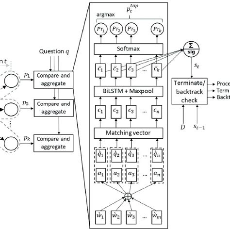 The Sequential Path Expansion With Backtracking Method Download