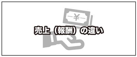 【どっちが稼げる】uber Eats と出前館の違いを徹底比較してみた【配達パートナーはどちらがおすすめ？】 フードデリバリー Navi
