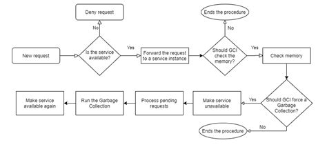 GCI S Algorithm Workflow Showing Decisions Made Download Scientific Diagram