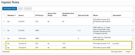 Ocfs2 Oci Shared Block Volume 구성