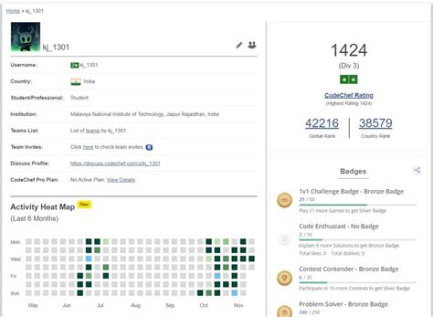 kushal jain on linkedin codechef 2starcoder achievementunlocked