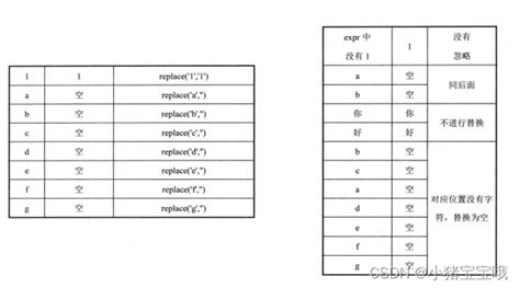 Oracle 查询优化改写（第二章）oracle查询优化改写技巧与案例20 Pdf Csdn博客