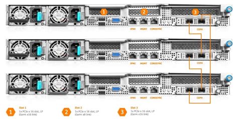 P1 Proxmoxceph Full Mesh Hci Cluster Với Dynamic Routing Crf Blogger