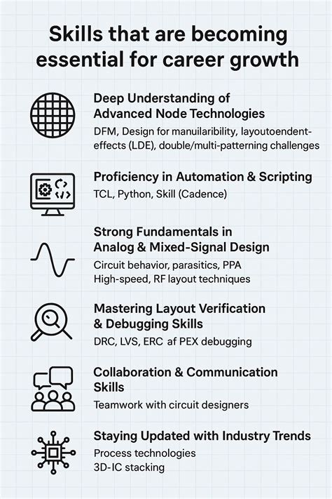 💡as An Analog Layout Design Engineer Staying Ahead In The Vlsi Industry Requires Continuous