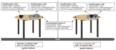 A Robotic Context Query Processing Framework Based On Spatio Temporal Context Ontology
