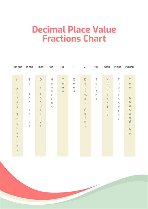 Decimals Place Value Chart Printable