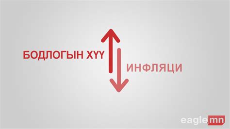 Бодлогын хүү эдийн засагт хэрхэн нөлөөлдөг вэ