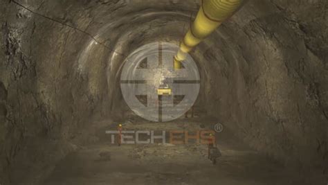 Standard Operating Procedure Sop Animated Videos TECH EHS Solution