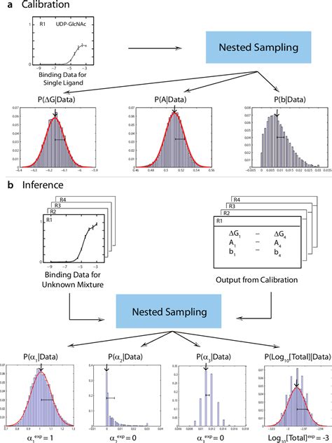 Figure 11 From Computational Analysis Of Olfaction And Artificial Nose Technologies Semantic