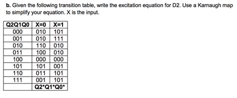 Solved B Given The Following Transition Table Write The Chegg Com