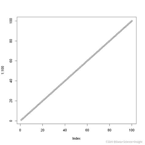 R语言axis函数自定义可视化的坐标轴刻度线（axis Ticks）axisticks Csdn博客