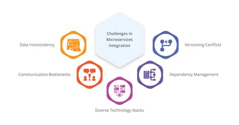 unveiling the power of ipaas synchronizing microservices for agile