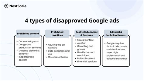 Google Ads Not Spending 9 Common Reasons How To Solve