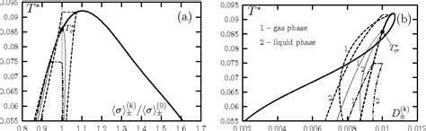 Figure 3 From Towards The Phase Diagram Of A Polydisperse Mixture Of