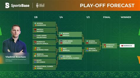 Vladimir Kravtsov On Linkedin African Cup Of Nations Is One Of The