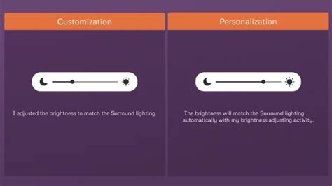 Unlocking User Centric Design Personalization In Ux