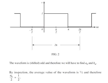 Fourier Analysis And The Significance Of Odd And Even Functions