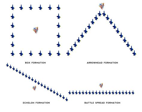 Echelon Formation Army Echelon Formation Army