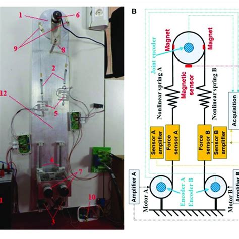 Cascade Control Structure For Simultaneous Position And Stiffness Download Scientific Diagram Cascade Control Structure For Simultaneous Position And Stiffness Download Scientific Diagram