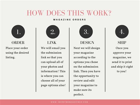 Editable Graduation Party Invitation Class Of 2023 Graduation Etsy