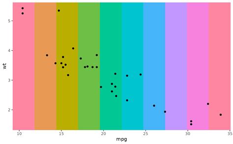 Annotation High Performance Rectangular Tiling Annotation Raster