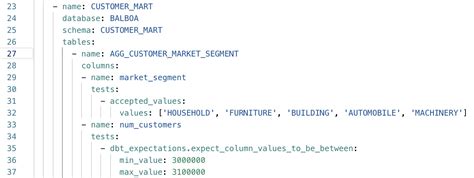 using dbt to document and test data transformed with other tools datacoves