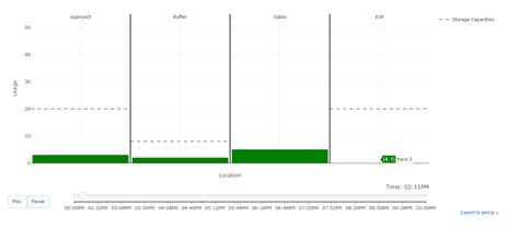 Animation Plot Not Showing Small Values 📊 Plotly Python Plotly