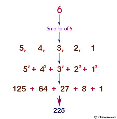 Python Function That Takes A Positive Integer And Returns The Sum Of
