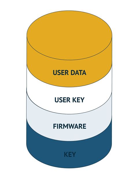 Securing Your IP And Protecting Sensitive Data