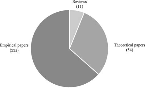 Classification Of Paper At Deborah Grant Blog