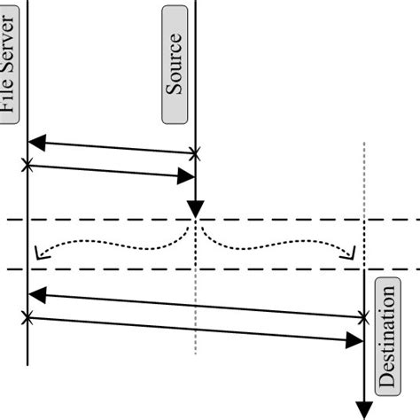 lazy copy algorithm figure 4 flushing algorithm download