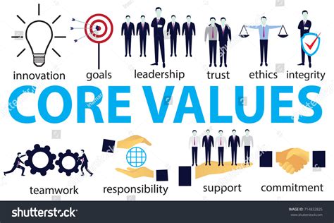 Vector Illustration Business Core Values Concept Vector Có Sẵn Miễn Phí Bản Quyền 714832825