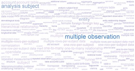 Sas Contextual Analysis