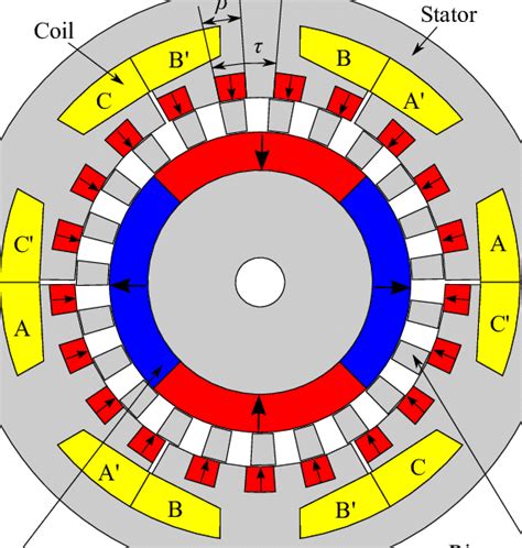 Schematic Diagram Of The Proposed PDD Download Scientific Diagram
