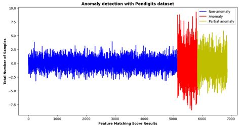 Double Deep Q Network Next Generation Cyber Physical Systems A