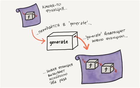 Hexlet Js Функции Javascript Coursehunters Community Beta
